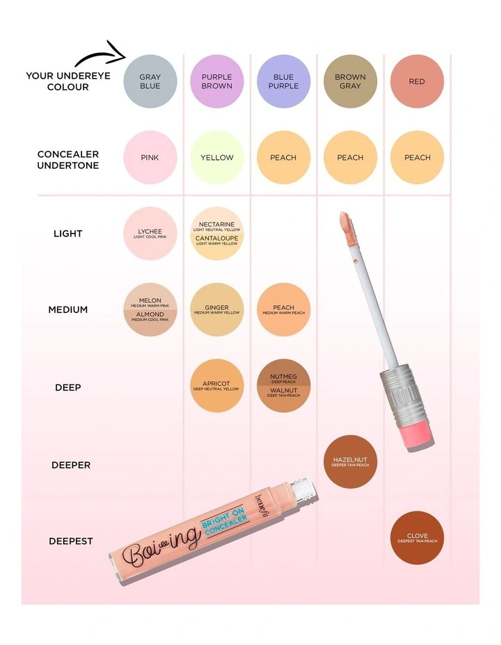 Benefit Boi-ing Bright on Concealer | MYER
