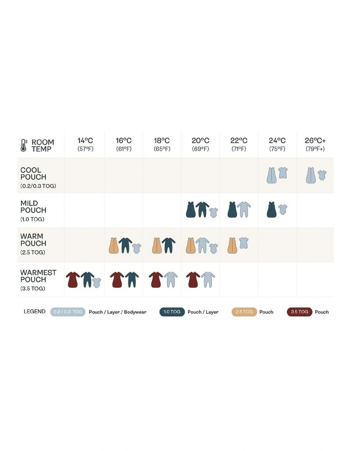 ergoPouch ErgoPouch Jersey Sleeping Bag Baby Organic Cotton TOG 1.0 ...